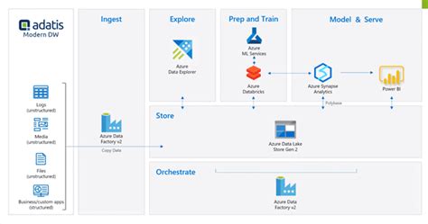 Azure Synapse Vs Snowflake 6 Critical Differences Learn Hevo