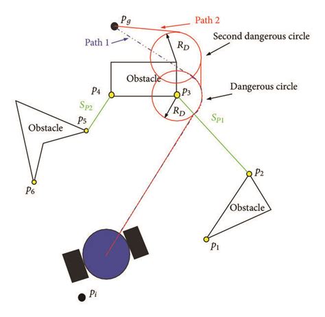 Collision Danger Problem Case 1 Download Scientific Diagram