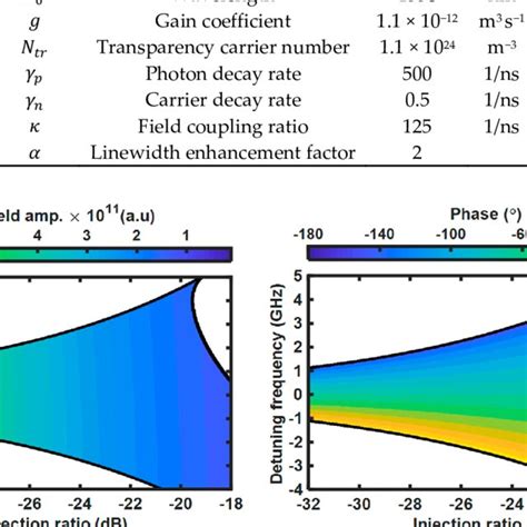 Pdf Side Lobe Level Reduction Of An Optical Phased Array Using