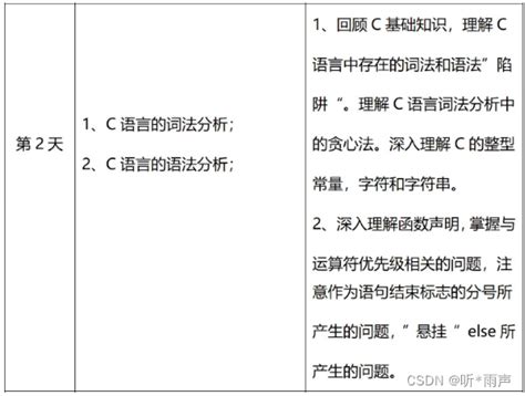 302生产实习生产实习csdn Csdn博客