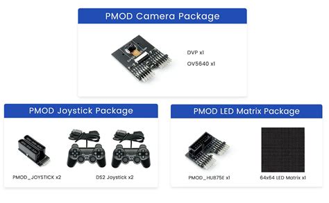 Amazon Sipeed Tang Primer K Core Board RISCV FPGA Development Board Electronics