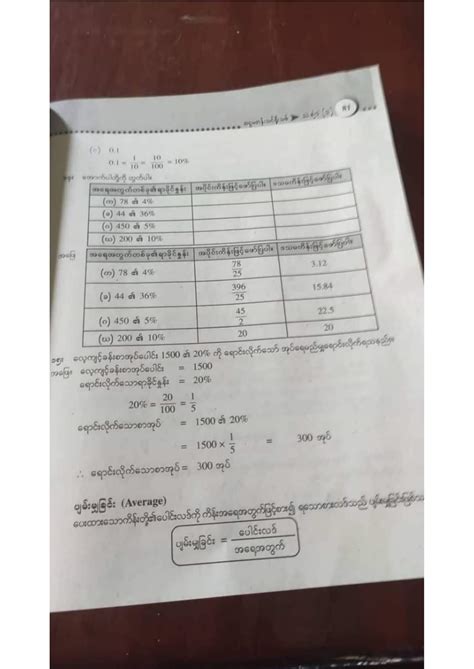 Grade 6 သင်ရိုးသစ် ဆဋ္ဌမတန်းသင်္ချာ ၁ အခန်း ၁ မှ ၆ ထိ အဖြေစုံ