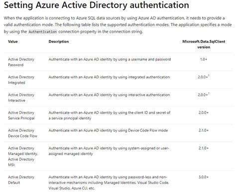Connect To Azure Sql Db And Managed Instance With Aad Managed Identity From Adonet App