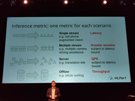 Hot Chips Live Blogs MLperf Benchmark