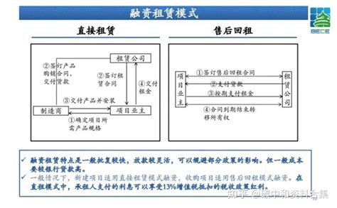 储能项目开发必备指南！开发全流程与十大应用场景（强烈推荐） 知乎