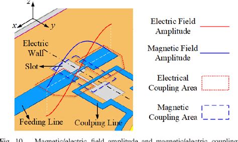 Figure 1 From Bandpass Filter Prototype Inspired Filtering Patch Antennaarray Semantic Scholar