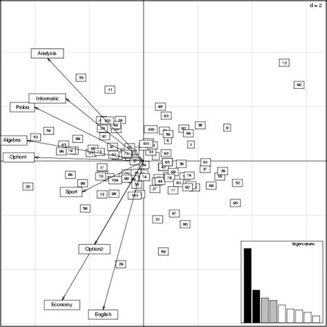 R Plot Of The Factorial Maps Map Analysis Plots