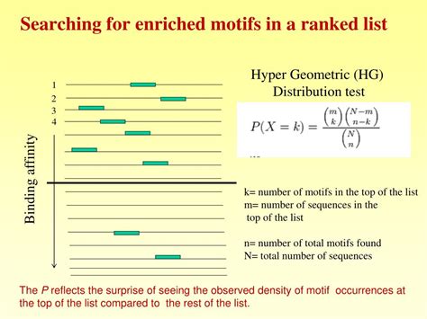 Ppt Motif Search Powerpoint Presentation Free Download Id6249357