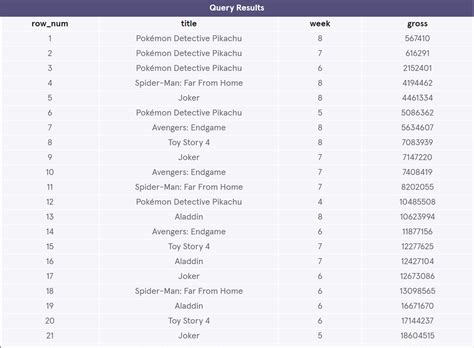 Github Yifancmddataanalysis Sqlbasics Demos For Basic Sql Skills
