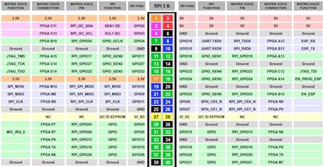 Get Started With Fpga Programming On Matrix Devices