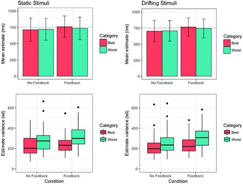 Summary Of Second Order Temporal Estimation Performance Top Row Mean
