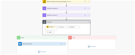 i built my first flow using metrics goals can you help me improve it r microsoftflow