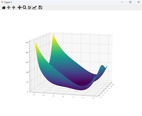 Visualization How Can I Clip A 3d Surface Plot In Matplotlib With A Horizontal Plane Stack