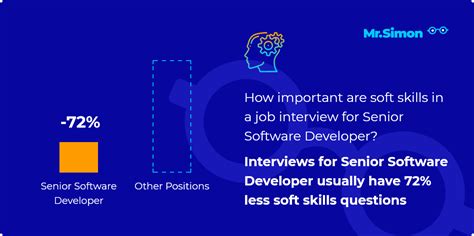 Senior Software Developer Interview Questions Mr Simon