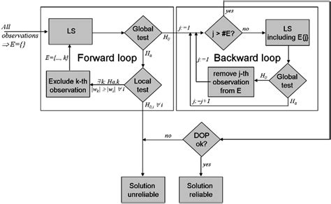 Forward Backward Fde Procedure For Degraded Signal Environments Download Scientific Diagram