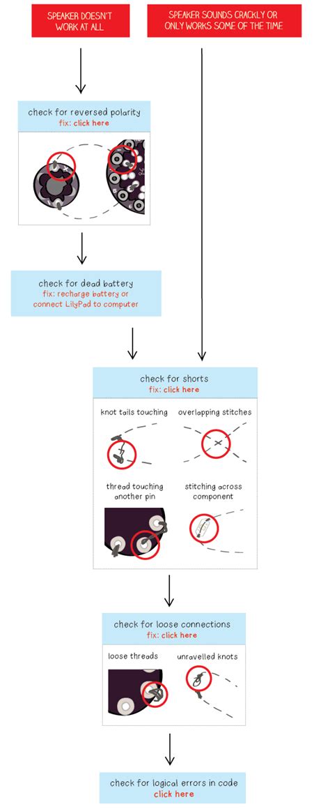 troubleshooting speaker