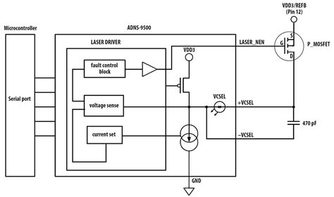 Minimum Setup Adns 9500 Aka Trying To Read The Sensor Block Diagram General Electronics