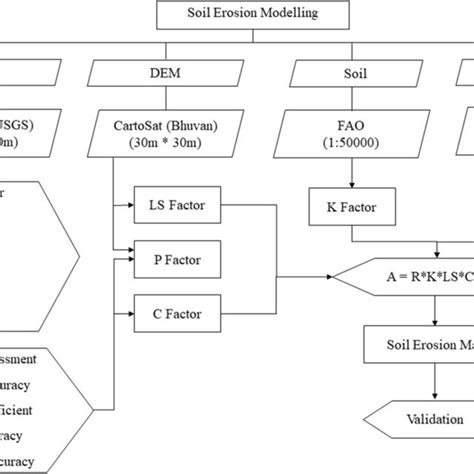 Lulc Map A Ann B Svm C Rtc D Mlc E Md Download Scientific