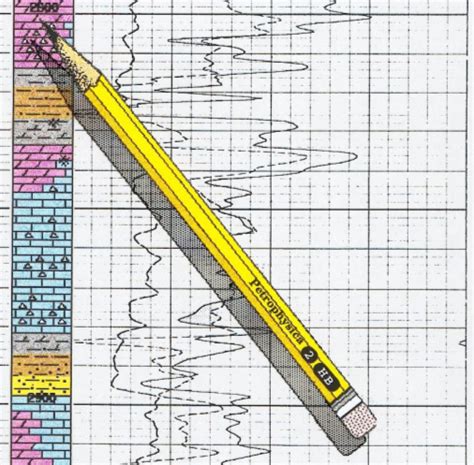 Kgs Geological Log Analysis