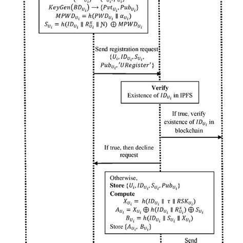 Proposed Blockchain Enabled Iomt Environment Download Scientific Diagram
