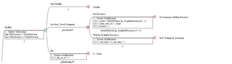 Resource Contraint Queue Model