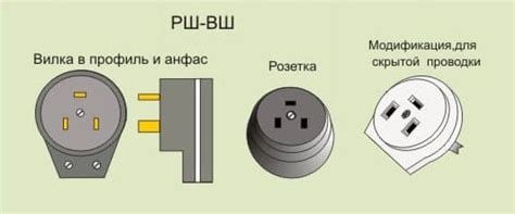 Какая вилка у варочной панели