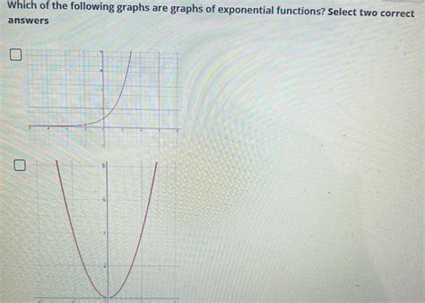 Solved Which Of The Following Graphs Are Graphs Of