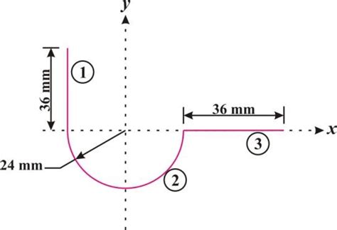 Solved Chapter 8 Problem 31P Solution Engineering Mechanics 4th