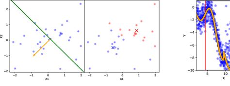 Splitting Gaussian Process Regression For Streaming Data