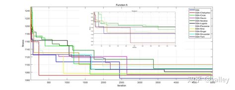 第五十六弹——松鼠搜索算法andand十种混沌映射方法测评 知乎