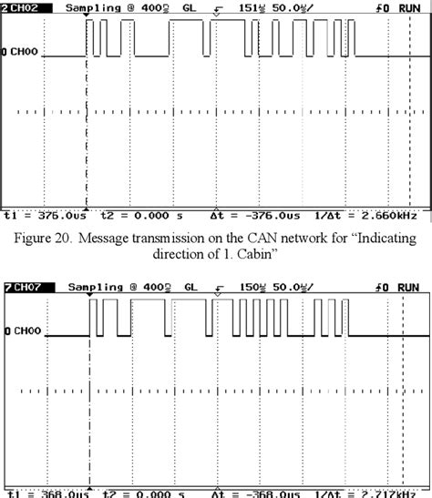 Figure 20 From Design And Implementation Of The Can Based Elevator Control System Semantic Scholar