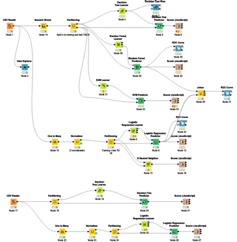 classification — nodepit