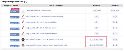 springboot整合webservices（apache cxf jax ws）（一）入门示例 org apache cxf jaxws jaxwsproxyfactorybean csdn博客
