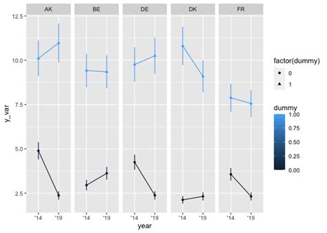 Plot Confidence Intervals With R Rrstats