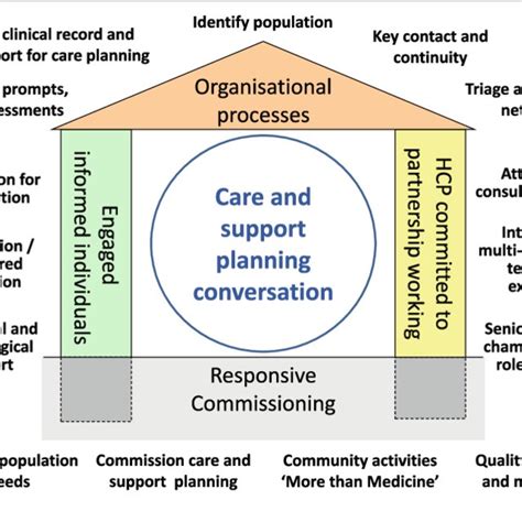 The Structure Of The CSP Process And The CSP Conversation Download Scientific Diagram
