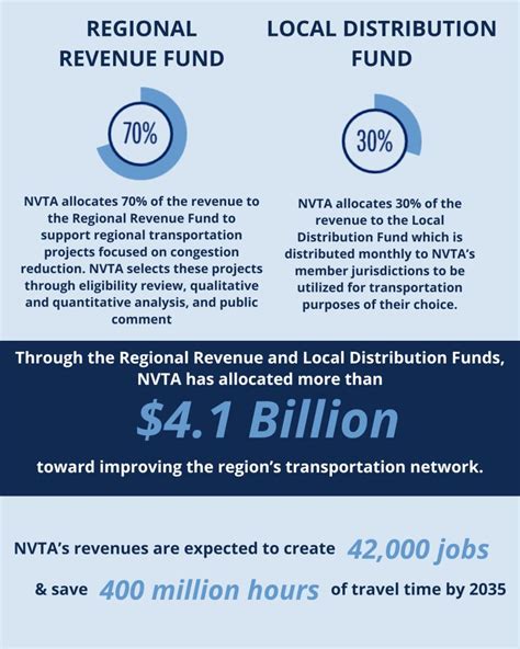 Monica Backmon On Linkedin Regionalinvestments Multimodalsolutions