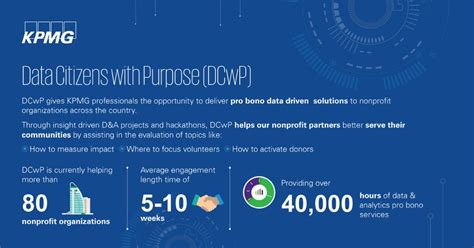 Kpmg Us On Linkedin Data Citizens With Purpose