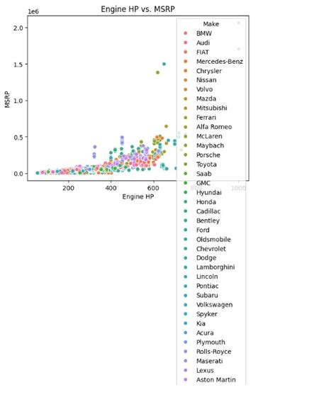 Python Exploratory Data Analysis