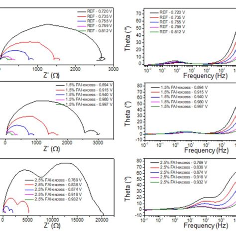 figure s7 nyquist plot and frequency plots of the impedance response
