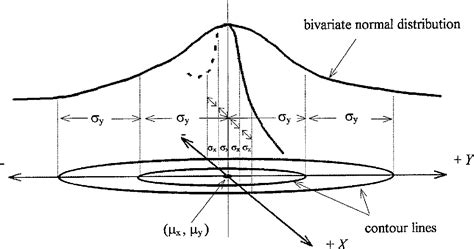 Table 3 1 From A Comparison Of Circular Error Probable Estimators For Small Samples Semantic