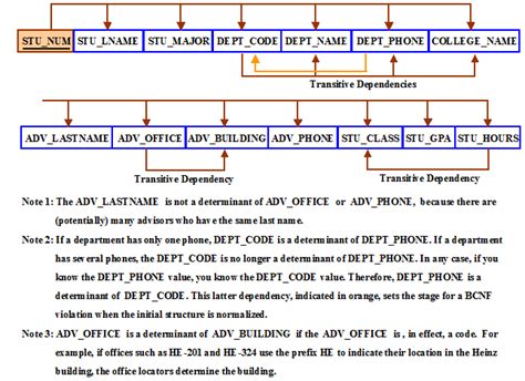 Solved Using The Invoice Table Structure Shown Below Write The 1 Answer Transtutors