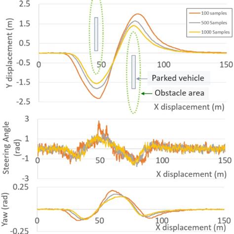 Examples Of Collision Scenarios With Various Objects Download