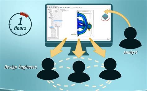 Digitalizing The Cae Post Processing And Reporting Revolution In