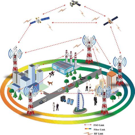 Challenges And Opportunities Of Optical Wireless Communication Technologies Intechopen