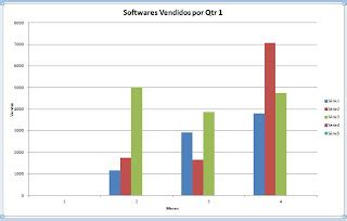 VBA Excel Specialist VBA Excel Criando gráficos VBA