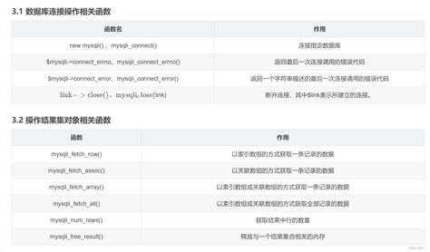 Sql注入漏洞 Mysql两种思路sql注入mysql偷库‘ Csdn博客