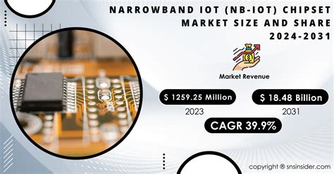 Narrowband Iot Nb Iot Chipset Market Poised To Reach Usd 18 48 Billion By 2031 Driven By