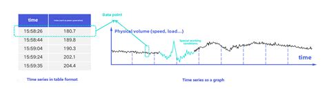 Timeseries Data Model IoTDB Website