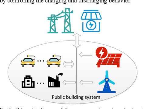 Figure 1 From Reinforcement Learning Based Energy Management For Public Buildings Considering