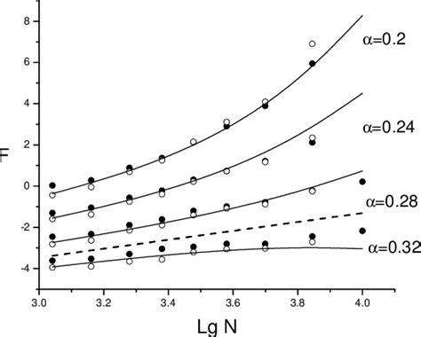 Figure 1 From Factor Analysis By Attractor Neural Network Summary Of Ph